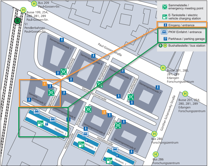 ERL-SP2 - SITRAIN Deutschland, Siemens Training